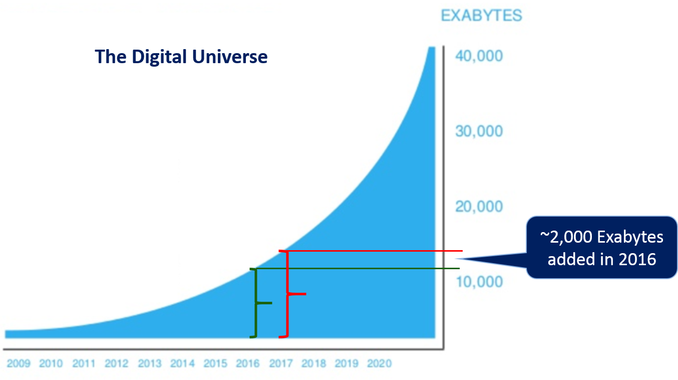 Spaur-2016-Look-Ahead-01 - Hidden Brains Blog