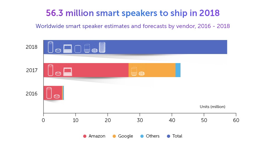 IOS-App-Dev-trends-future-inner-min - Hidden Brains Blog