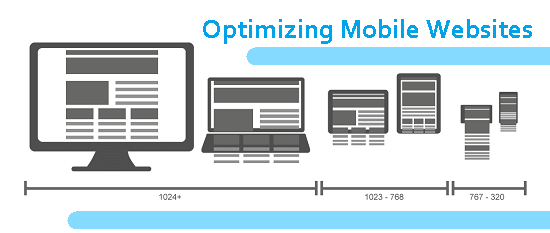 Mobile-website-optimization-banner.png - Hidden Brains Blog