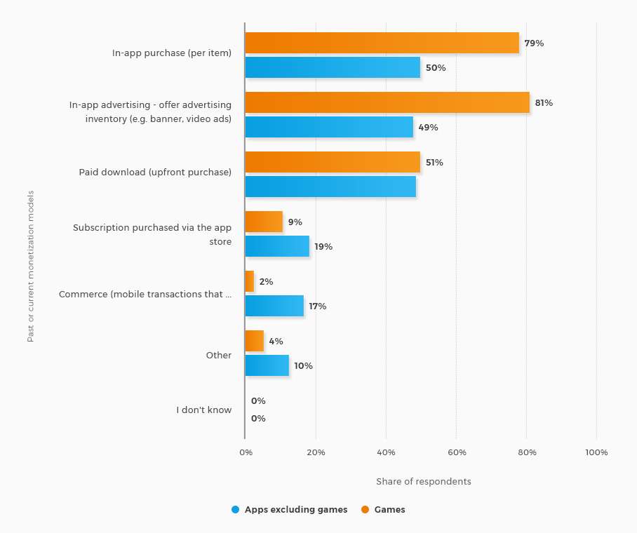 App-Monetization-Graph02 - Hidden Brains Blog