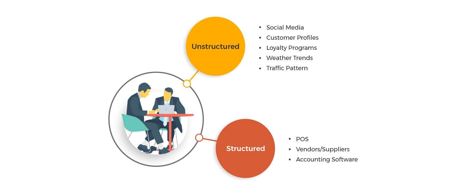 Big_Data_Anaytics_infographics-min - Hidden Brains Blog