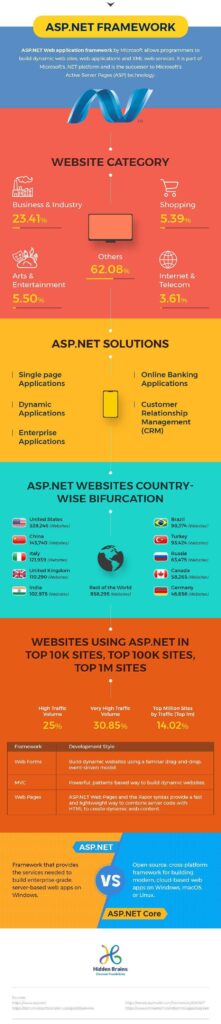Aspnet-infographic-BuildingWebApps (1) - Hidden Brains Blog