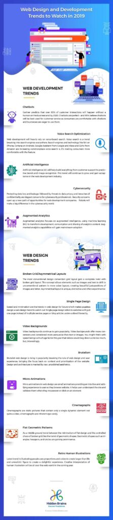 WebdesignDevelopment-Trends2019-min - Hidden Brains Blog