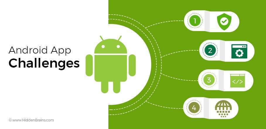 Android-App-Challenges-00-01-0998-min - Hidden Brains Blog