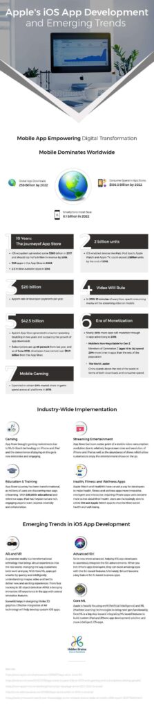 Mobile-App-Empowering-Digital-Transformation-infographic-00-01-0998-min - Hidden Brains Blog