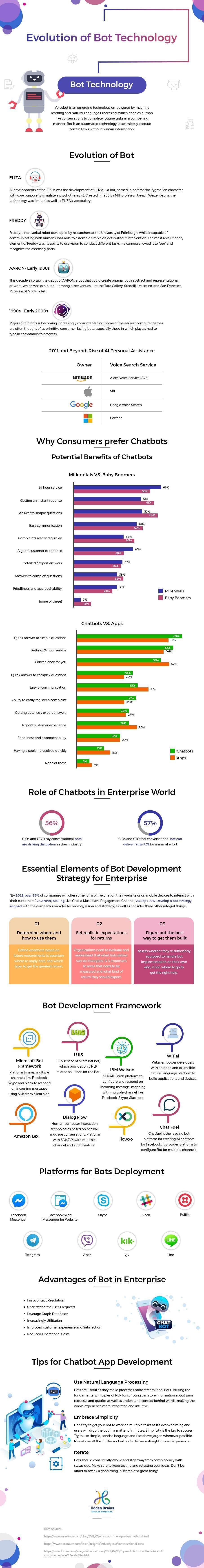 Evolution-of-Bot-Technology-00-01-0998-min - Hidden Brains Blog