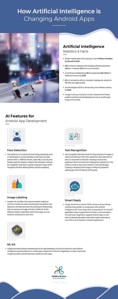 How-Artificial-Intelligence-is-Changing-Android-Apps-00-01-0998-min - Hidden Brains Blog