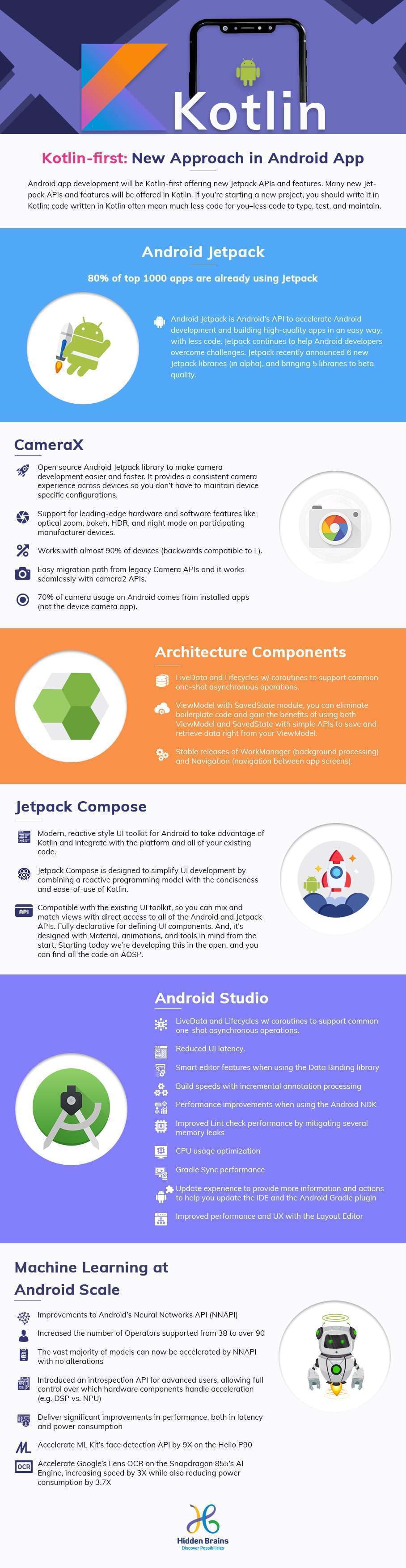 Infographic: Kotlin First Android Development - Hidden Brains Blog