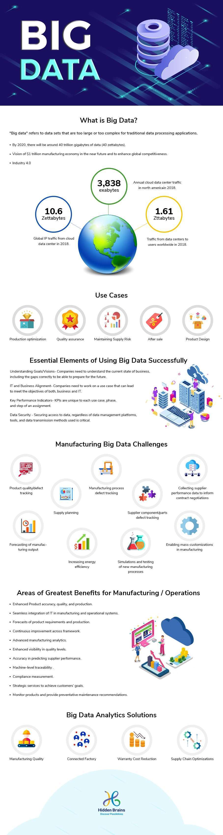 Infographic Big Data In Manufacturing - Hidden Brains Blog