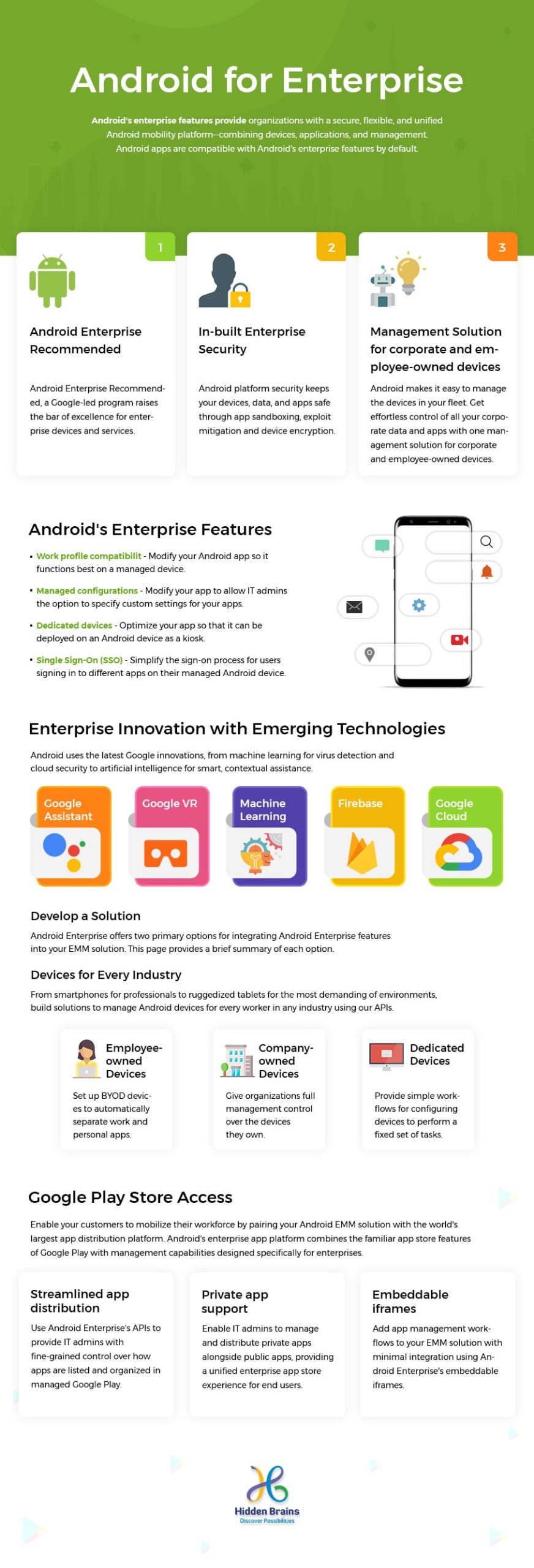 Infographic-Android-Enterprise-Use-Cases-And-Features - Hidden Brains Blog