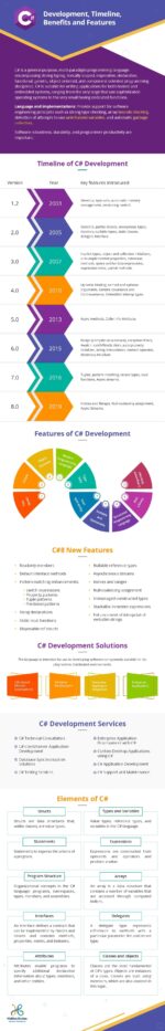 C Sharp Development: Why It’s Winning Over Businesses