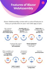 Blazor WebAssembly 3.2.0 Released - Hidden Brains Blog