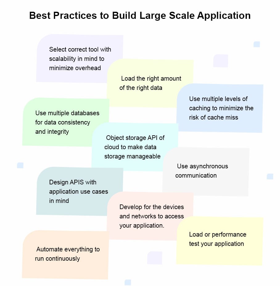 Large Scale Web Application Development Best Practices