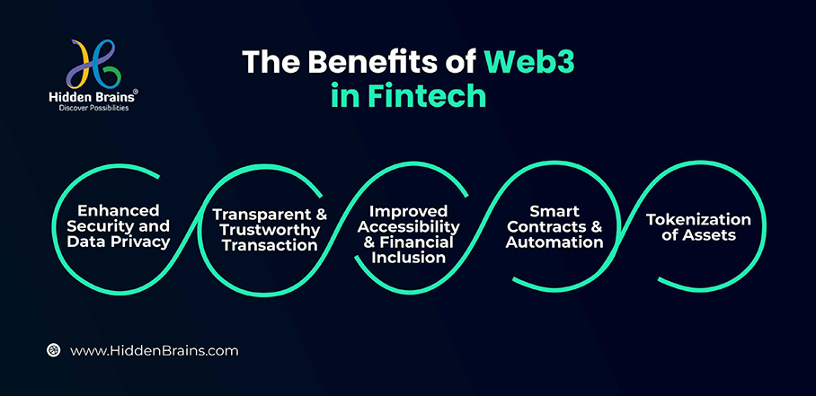 Web3 In Fintech And Its Impact On Finance And Banking