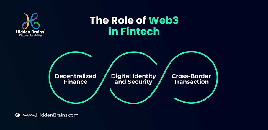 Web3 In Fintech And Its Impact On Finance And Banking