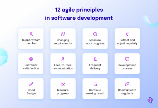 Agile Software Development: A Detailed Guide For 2025