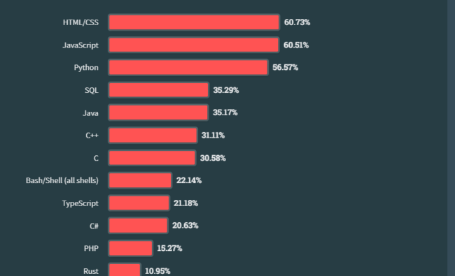 Typescript Vs Javascript: Which One To Choose For 2025?