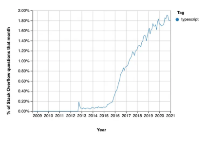 Typescript Vs Javascript: Which One To Choose For 2025?