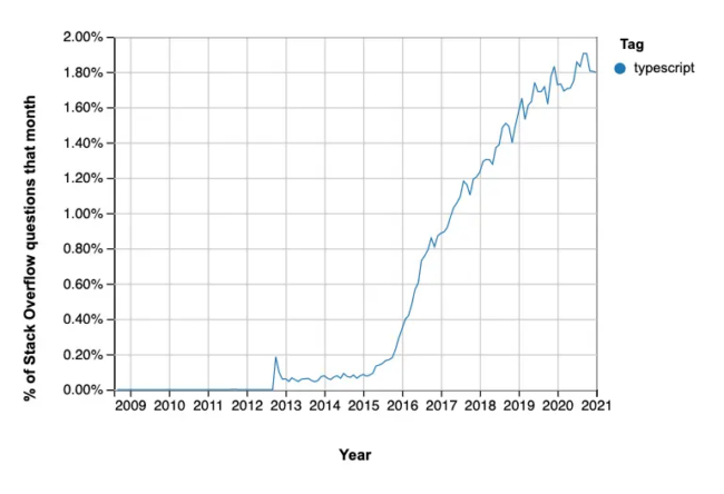 Typescript Vs Javascript: Which One To Choose For 2025?