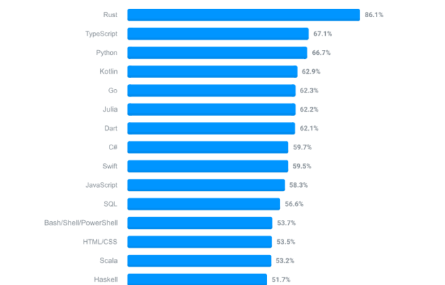 Typescript Vs Javascript: Which One To Choose For 2025?