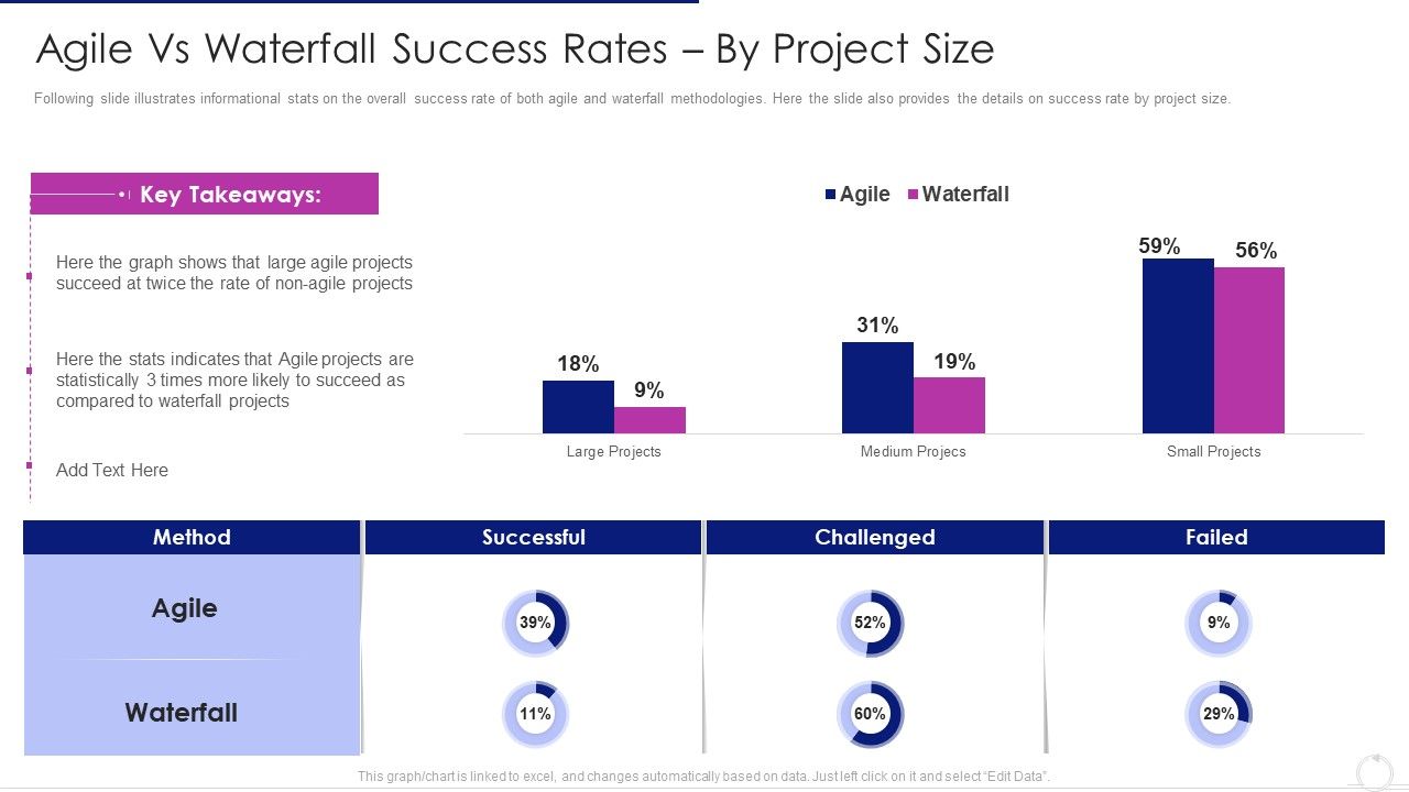 Agile Vs Waterfall A Detailed Comparison Posts By Cyber