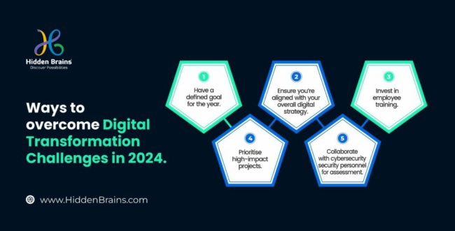 21 Digital Transformation Challenges To Overcome In 2025