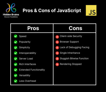 Typescript Vs Javascript: Which One To Choose For 2025?