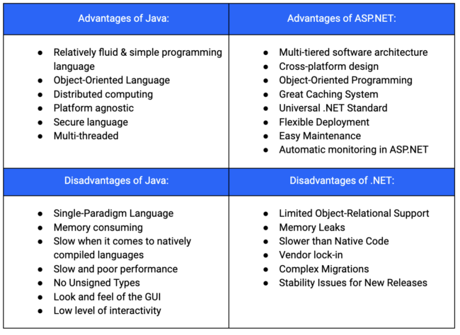 Java Vs .Net: Which One To Choose For 2025?