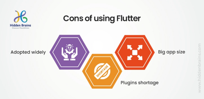 Flutter Vs React Native Vs Kotlin: Best App Development Framework