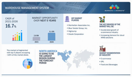 A Complete Guide To Warehouse Inventory Management Solution