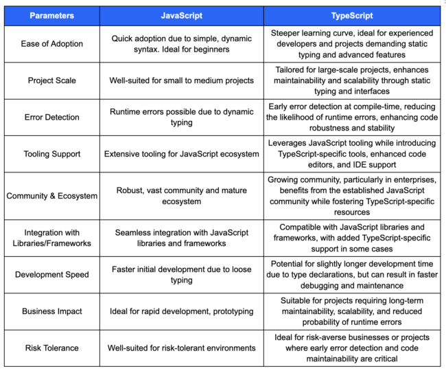 Typescript Vs Javascript: Which One To Choose For 2025?