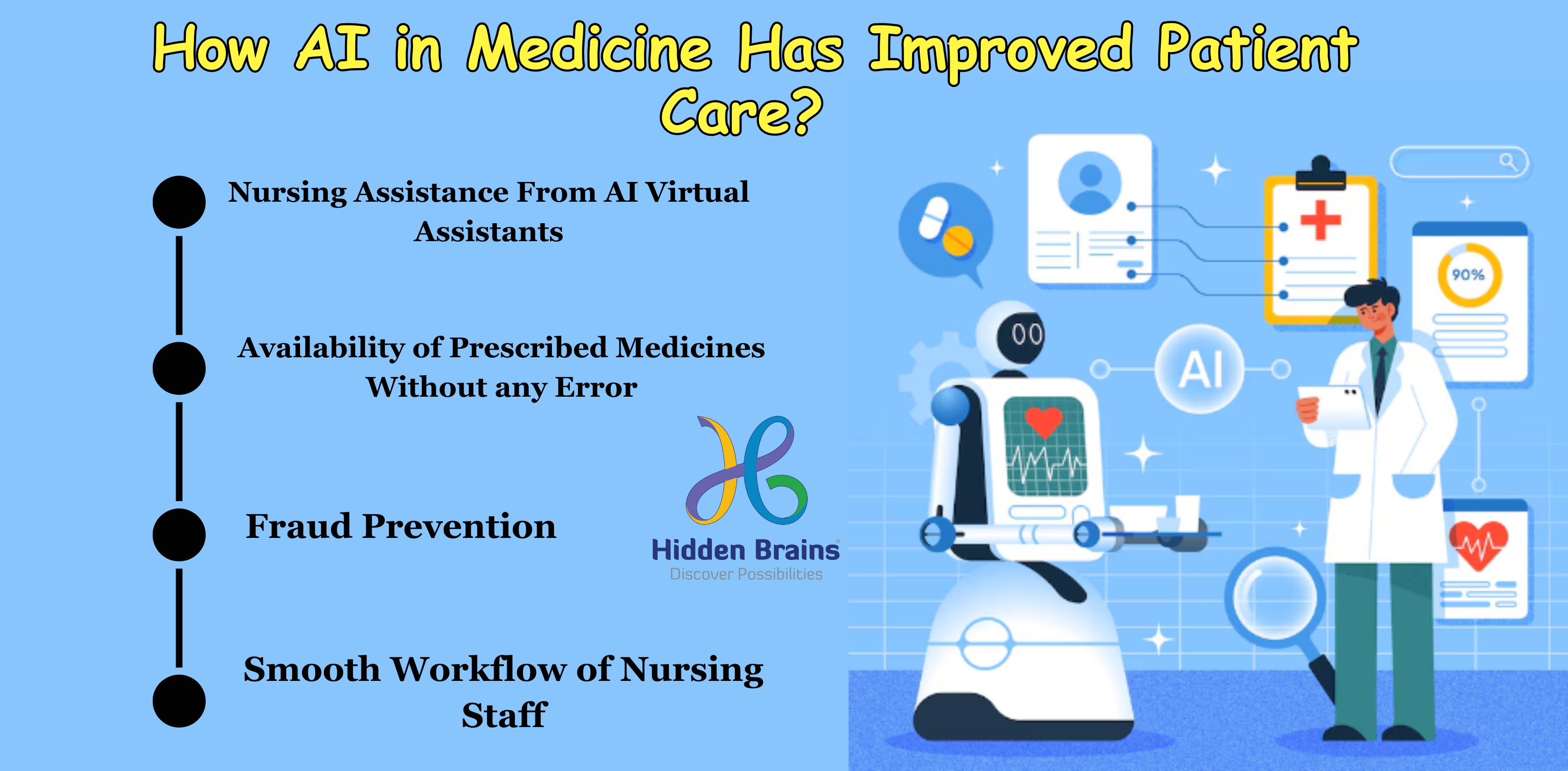 How Healthcare Industry Revolutionized With AI In Medicine?