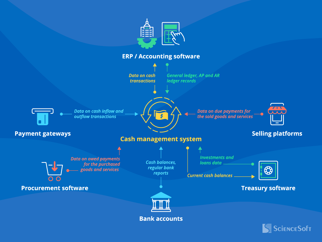 4 Cash Management Software Benefits: Cost And Implementation