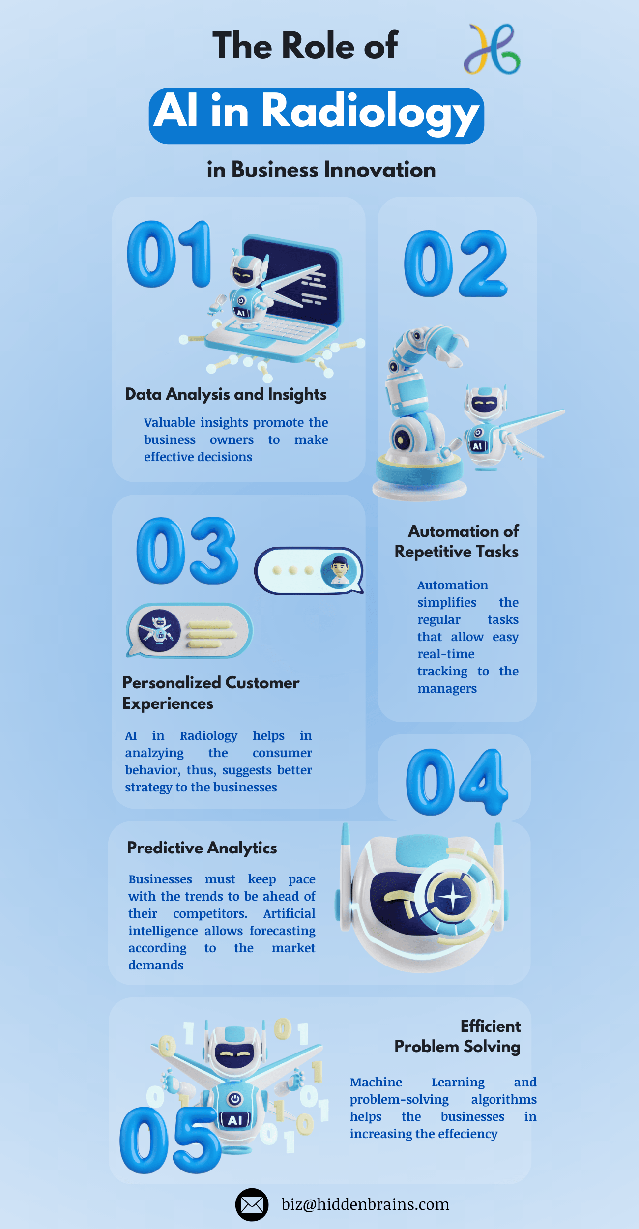 AI In Radiology For Personalized Patient Care