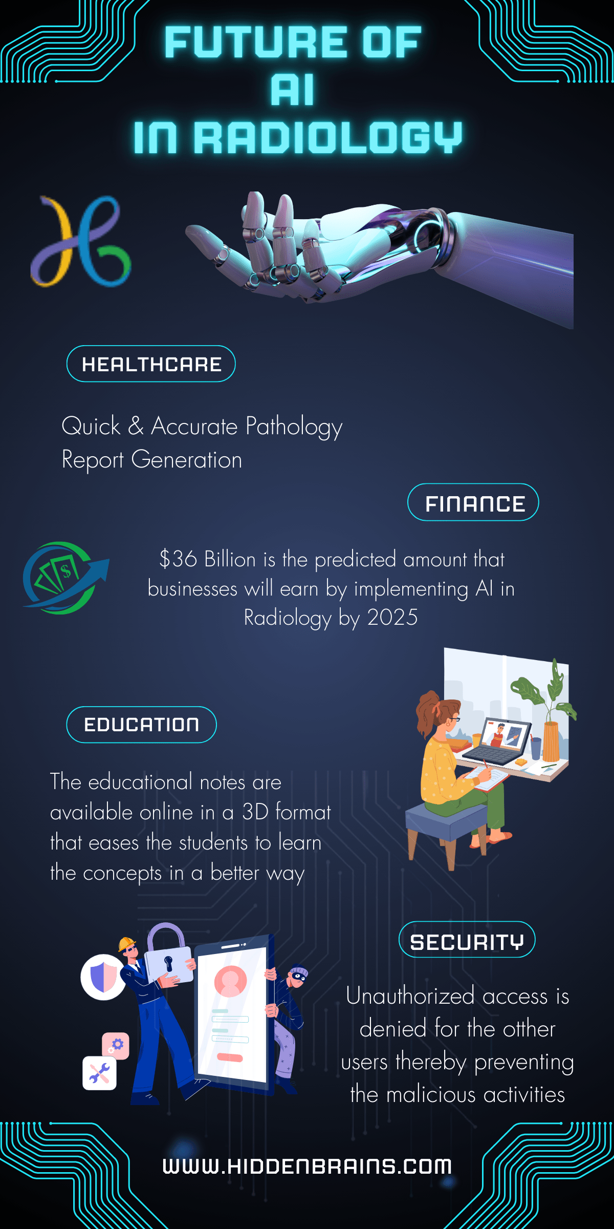 AI In Radiology For Personalized Patient Care