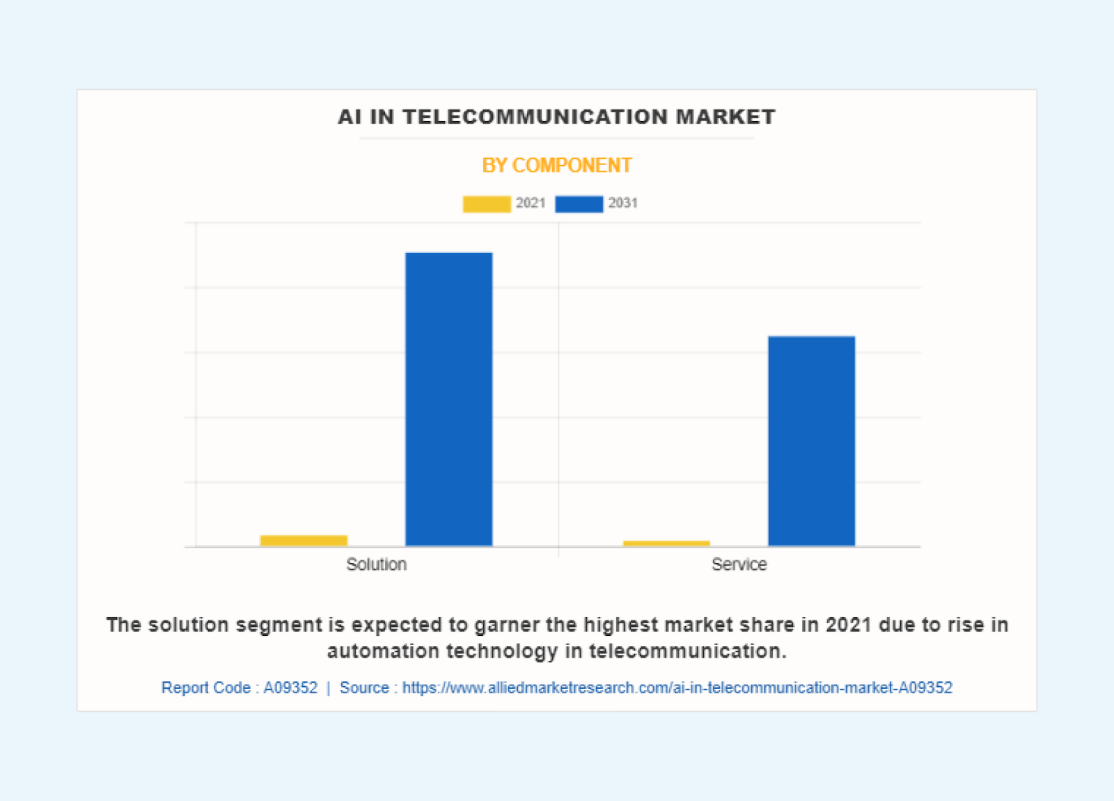 What Will Be The Impact Of AI In Telecom Industry In 2024