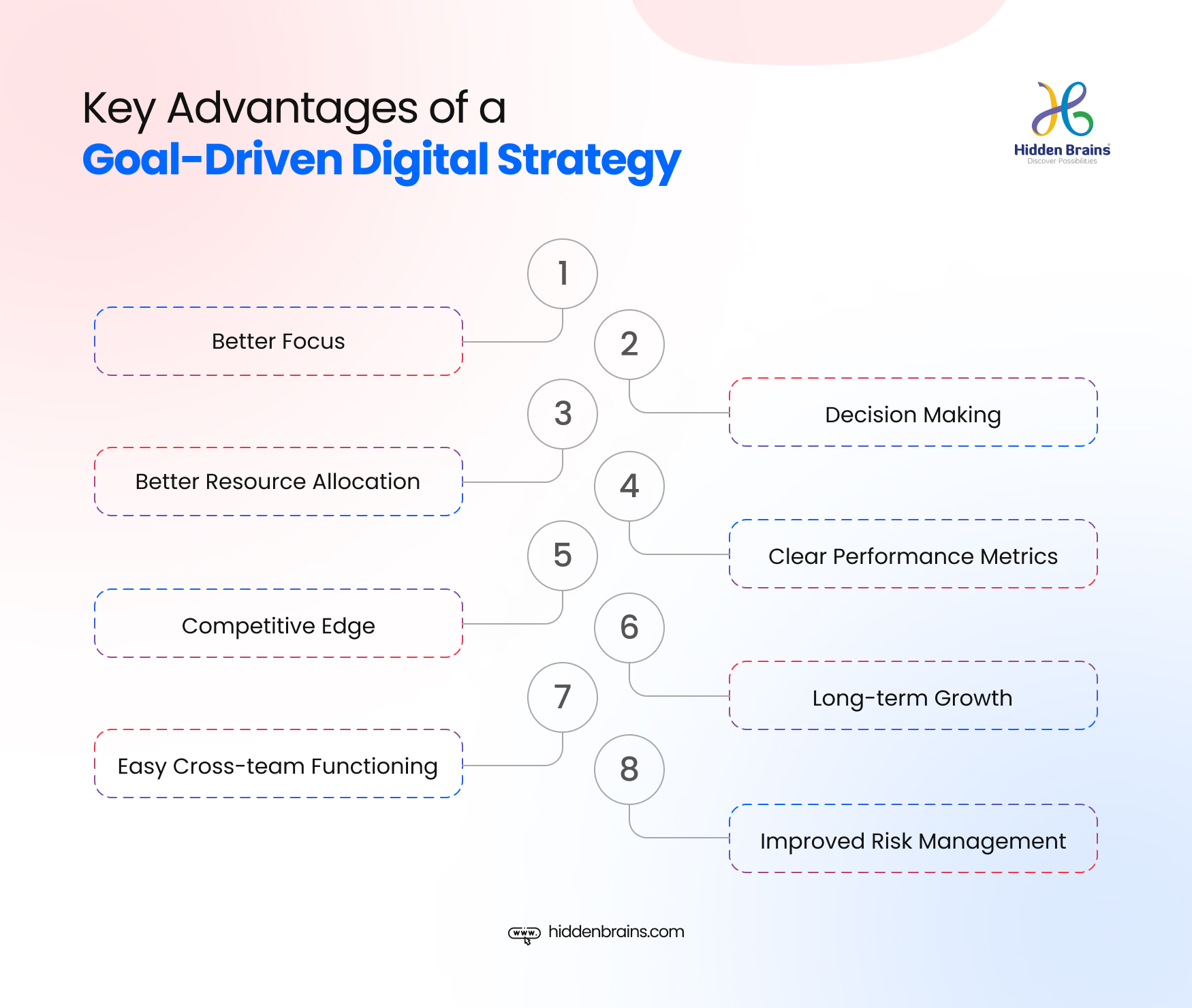 Align Your Enterprise Digital Strategy Roadmap With Business Goal